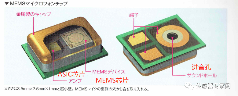 10大MEMS传感器原理全解析！网上很难找到！（60+图片） - 知乎