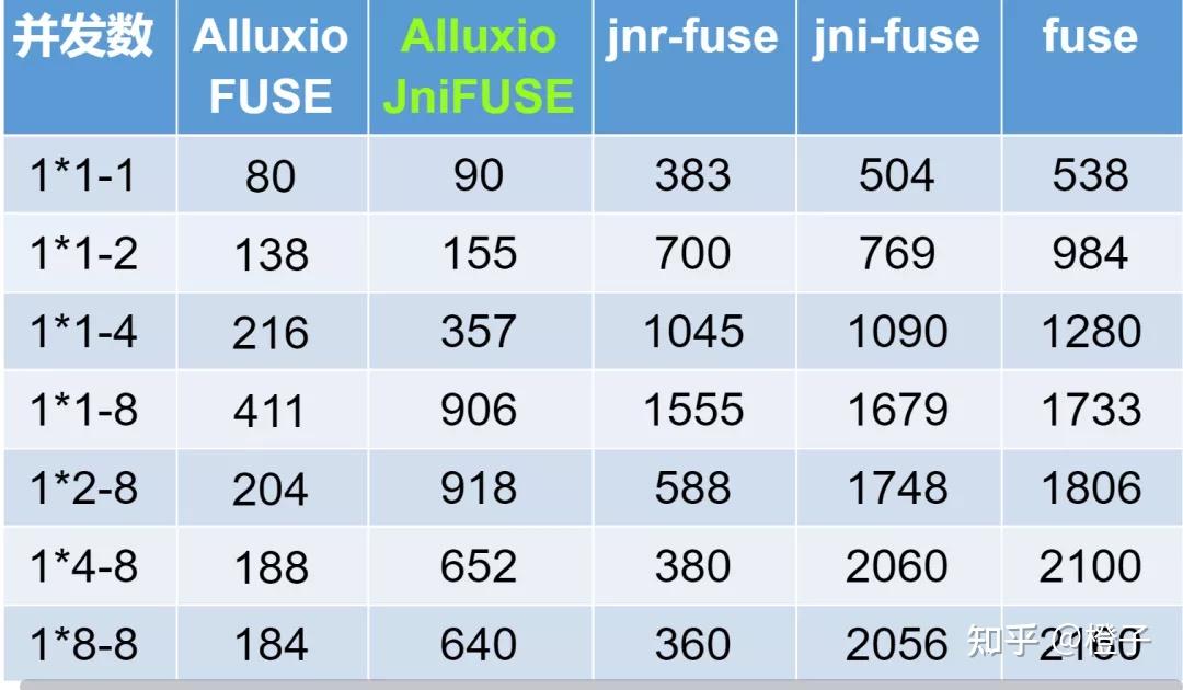 Alluxio FUSE 实现原理 - 知乎