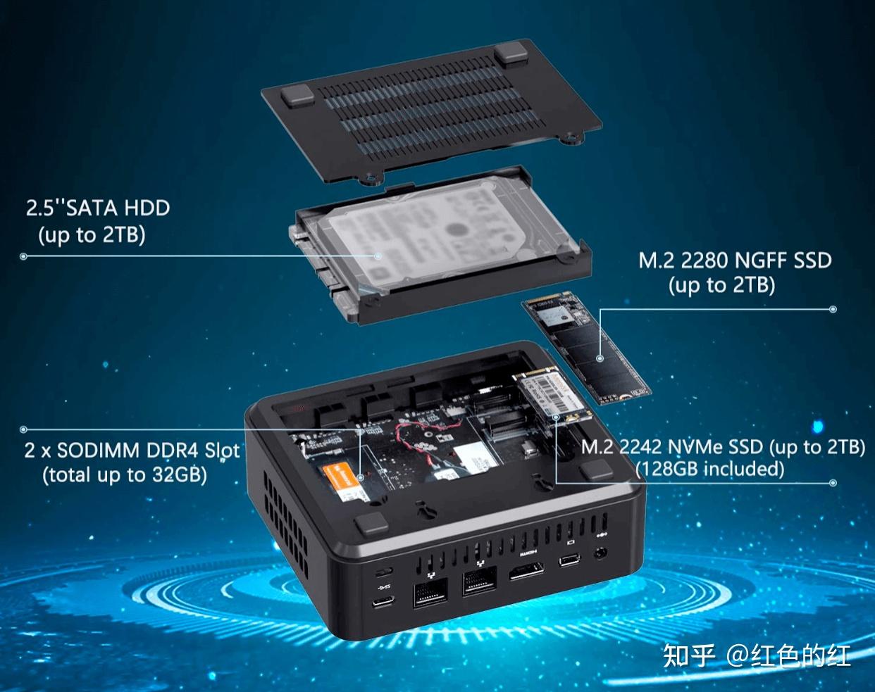 Intel TDP 6W CPU 哪一款最强 - Pentium N5030 & N6000 - 寻找最省电低功耗小主机 - 知乎