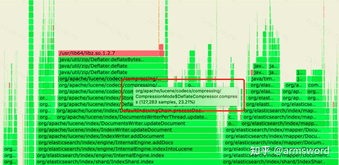如何让ES低成本、高性能？滴滴落地ZSTD压缩算法的实践分享 - 知乎