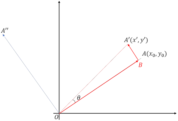 二维直角坐标旋转公式推导 - 知乎