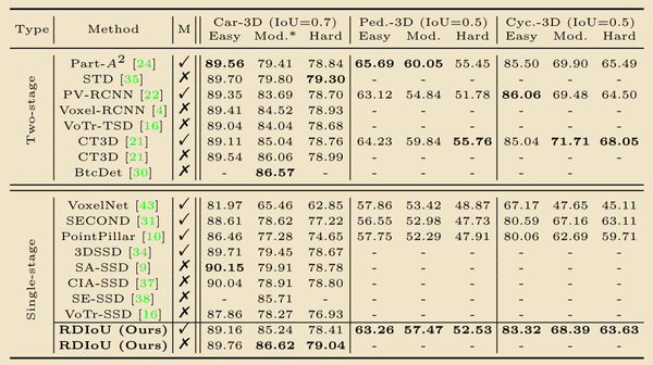 ECCV2022 | 重新思考单阶段3D目标检测中的IoU优化 - 知乎
