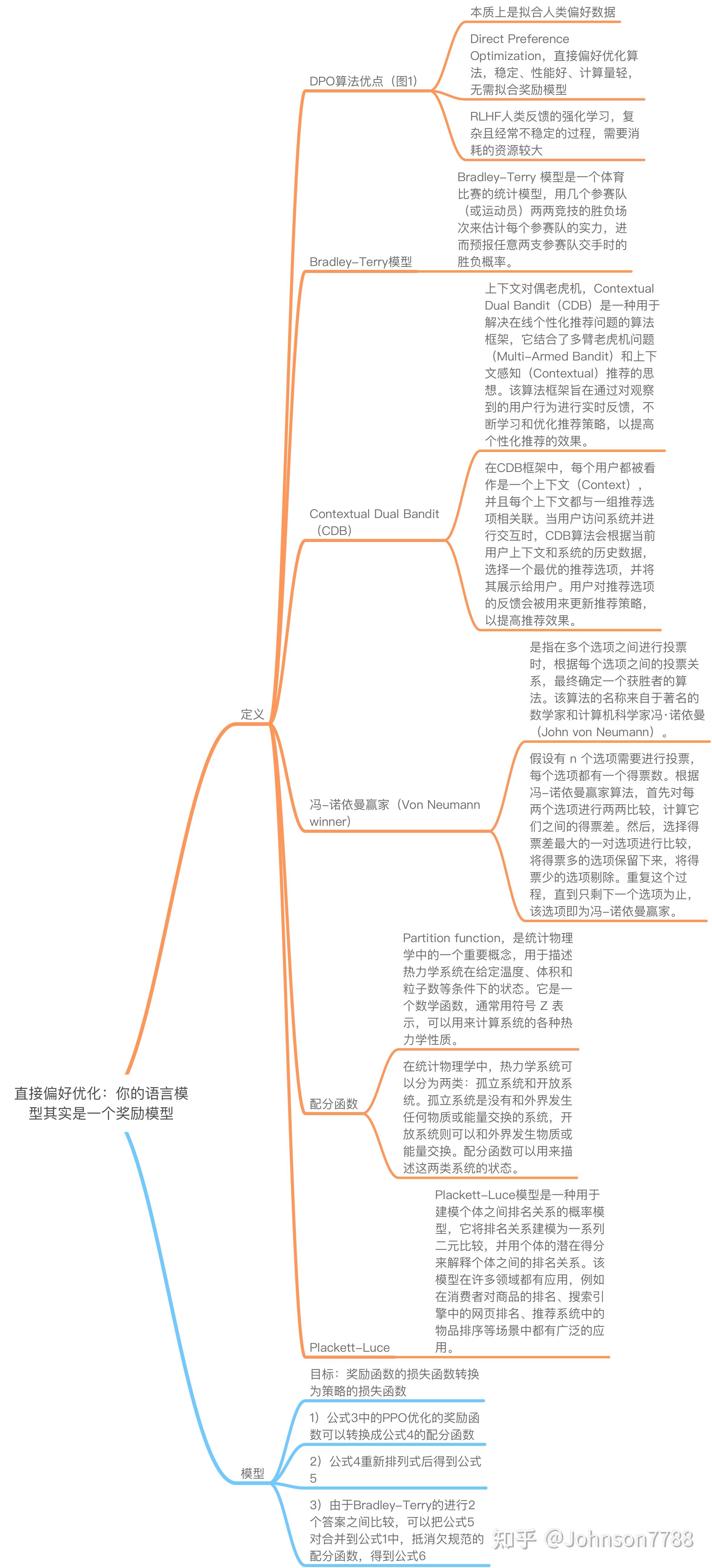 直接偏好优化：你的语言模型其实是一个奖励模型 - 知乎
