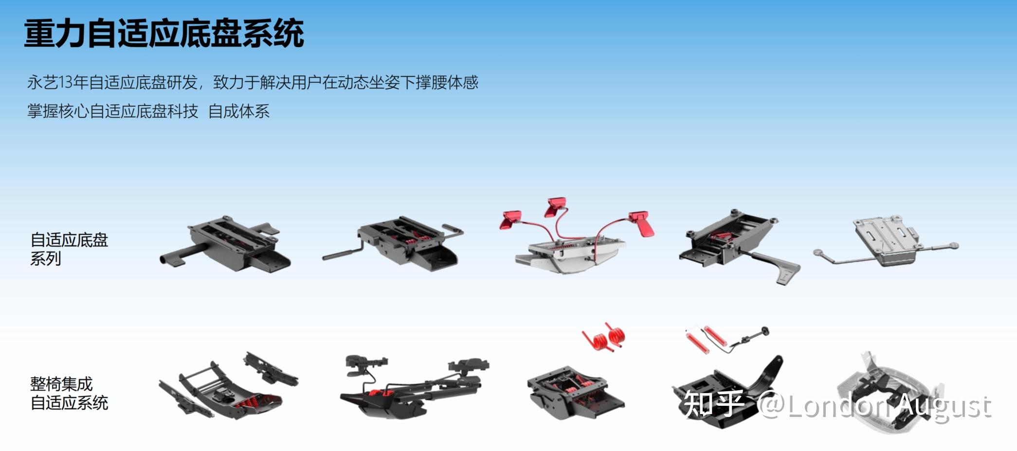 2024年人体工学椅开箱测评【第42期】，【永艺撑腰椅Flow360】人体工学椅开箱测评 - 知乎