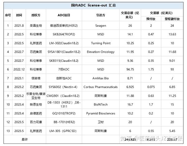 国内102家ADC研发药企全局纵览 - 知乎