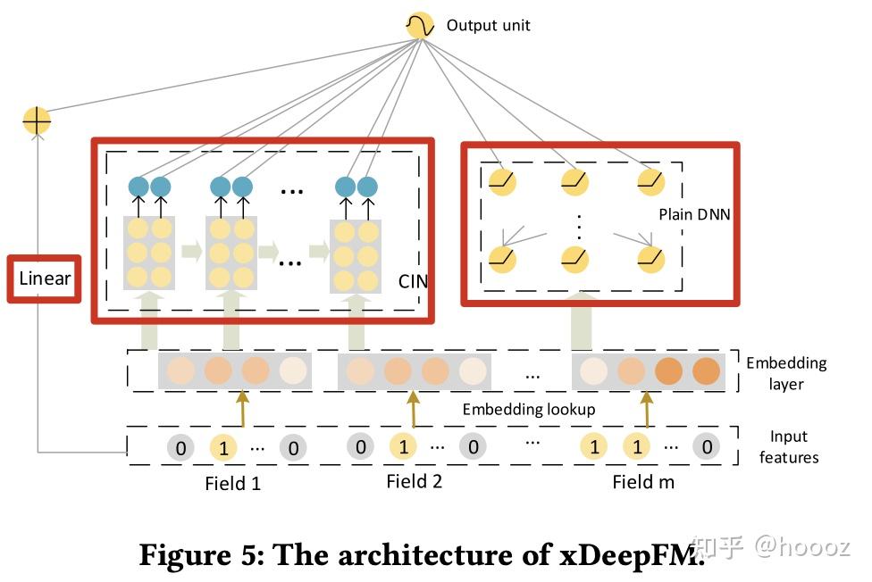 [经典精读-xDeepFM模型] - 知乎