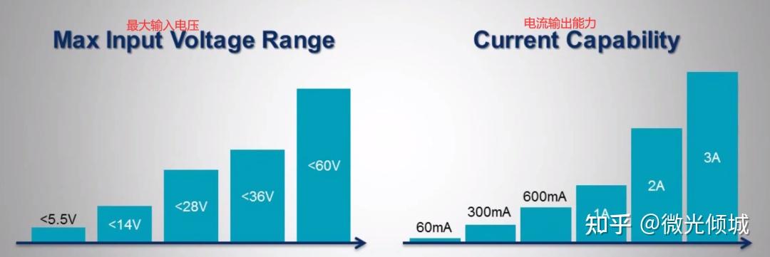 LDO的原理及应用 - 知乎