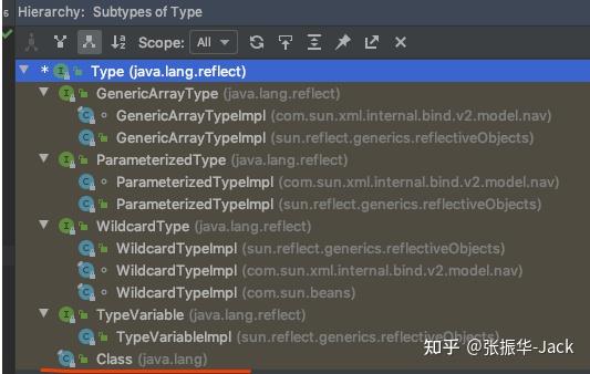 Java generics type深入理解，java泛型擦除了，为什么class里面还能取到? - 知乎