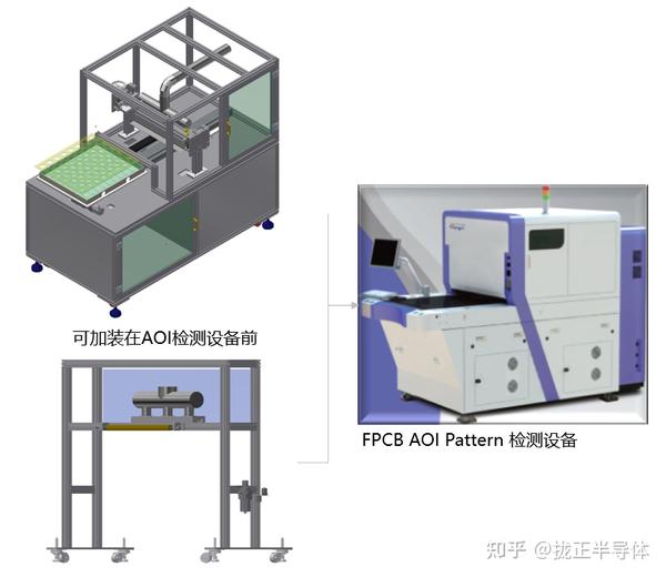如何实现FPCB制造与AOI光学检测前的非接触式除尘 - 知乎