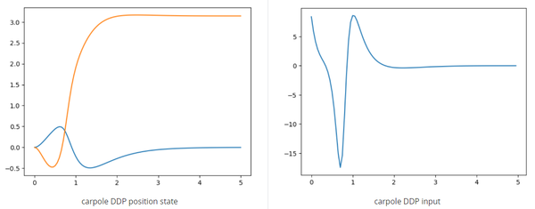 Lecture 10 非线性轨迹优化（DDP/iLQR法） - 知乎