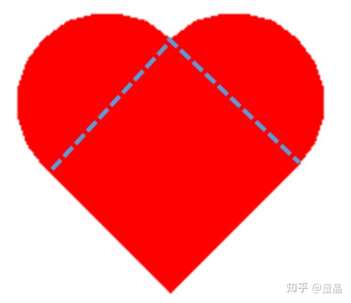 爱心图案 《跟小海龟学python》案例代码 知乎