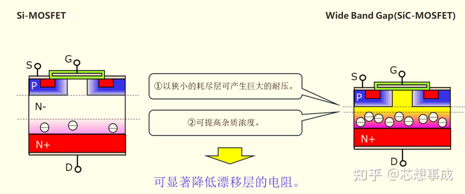 【零基础芯片入门课】Day 24 SiC-MOSFET简介 - 知乎