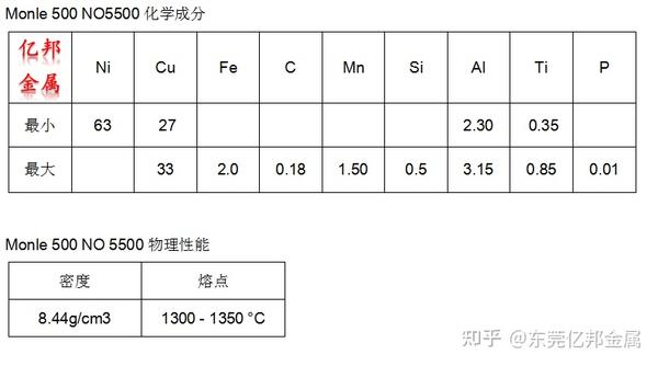 蒙乃尔K500（Monel K500）用途范围 - 知乎
