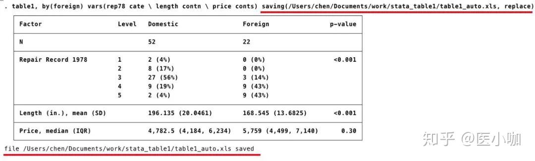 5分钟学会制作论文中的Table 1 - 知乎