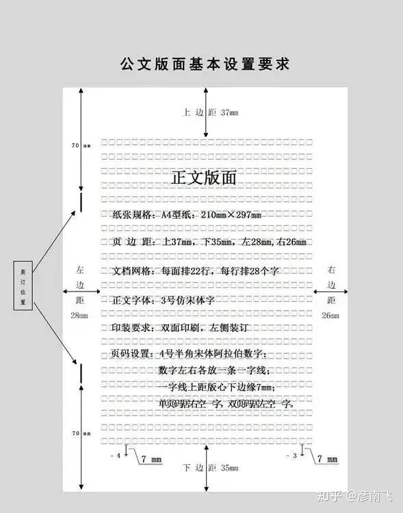 党政机关公文格式（附图解，收藏备用） 知乎