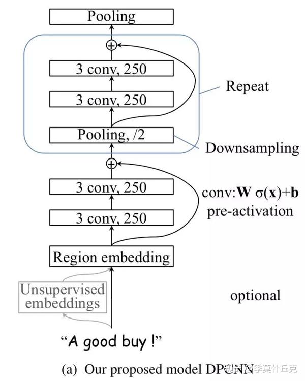 DPCNN 模型详解 - 知乎