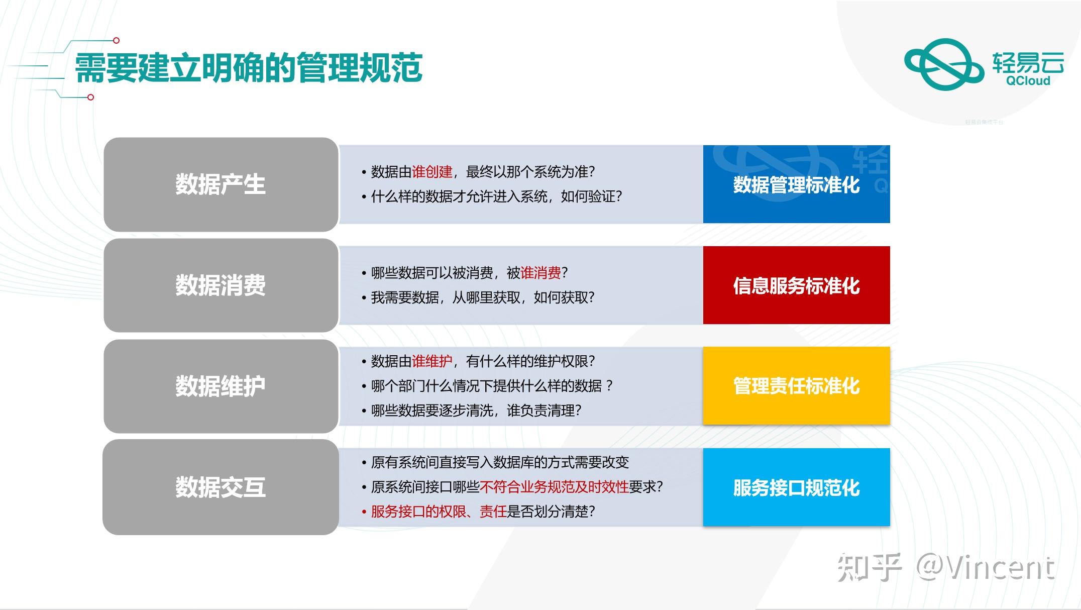 主数据管理系统（MDM）集成方案 - 知乎