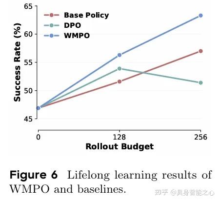 港科大等团队提出WMPO：基于世界模型的VLA策略优化框架 - 知乎
