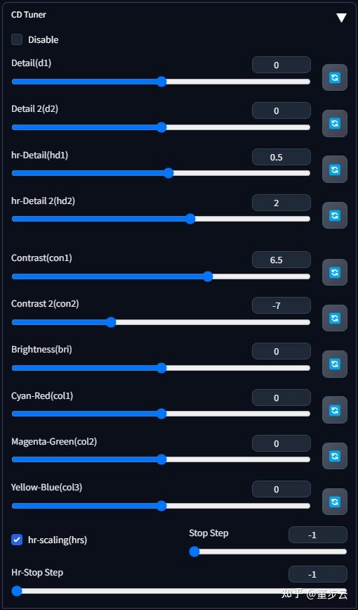 Stable Diffusion｜颜色细节控制插件CD-Tuner - 知乎