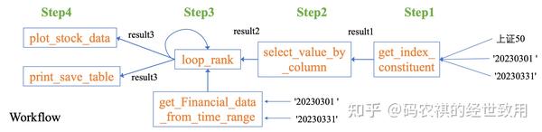Data-Copilot: 大语言模型做你最贴心省事的数据助手 - 知乎