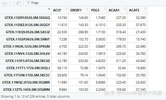 GTEx数据库应用举例：人类肝脏基因表达的相关性（4） - 知乎