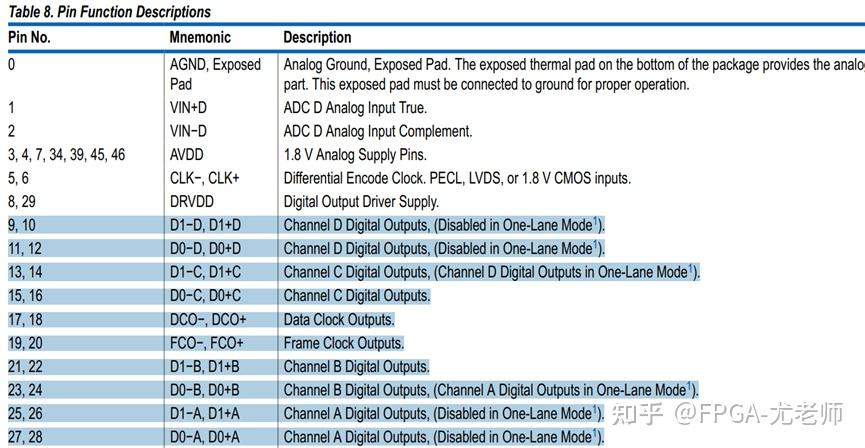 LVDS系列30：Xilinx 7系 ADC LVDS接口参考设计(一) - 知乎