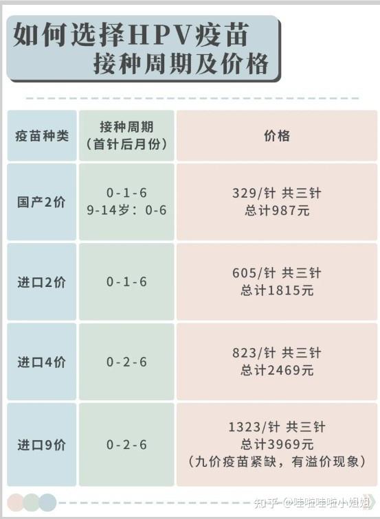 HPV疫苗接种必备指南、疫苗科普 - 知乎