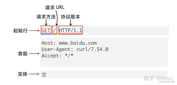 深入理解 TCP 协议：从原理到实战【超详细】-上 - 知乎
