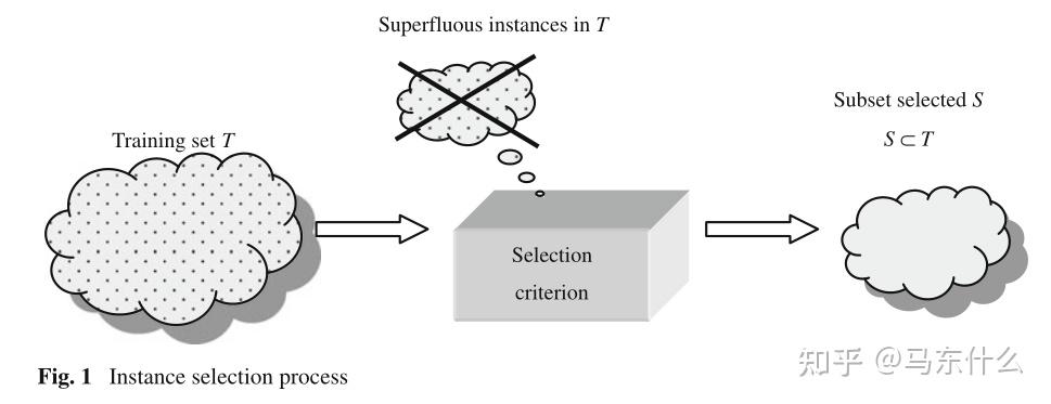 A review of instance selection methods 样本选择综述 - 知乎