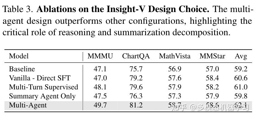 CVPR 2025｜NTU、腾讯等强强联手！Insight-V引领多模态大模型，突破长链视觉推理新高度！ - 知乎
