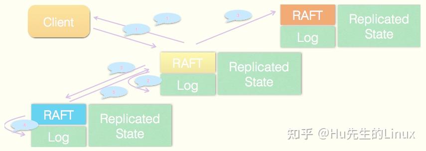 ETCD介绍—etcd概念及原理方面分析 - 知乎