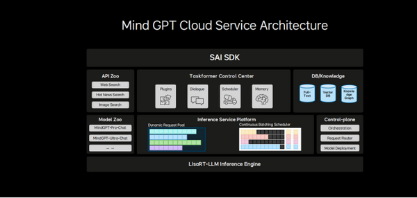 GTC2024：理想汽车怎么玩儿转大模型 - 知乎