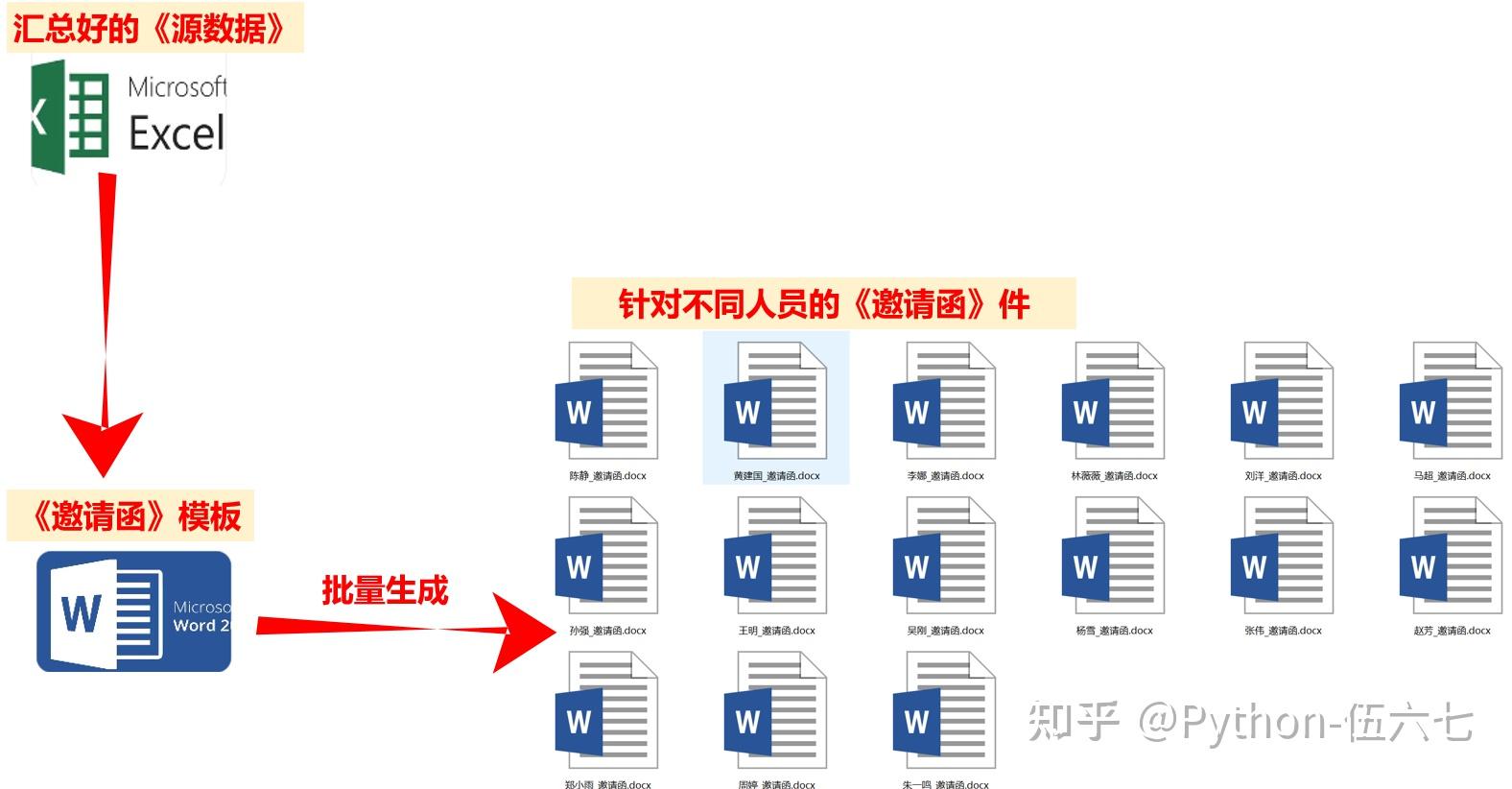 教你用Python实现Excel到Word的批量自动化 - 知乎