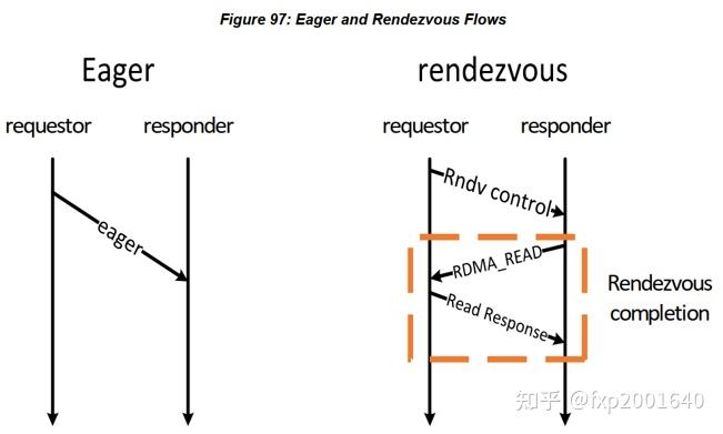 RDMA 高级 - 知乎