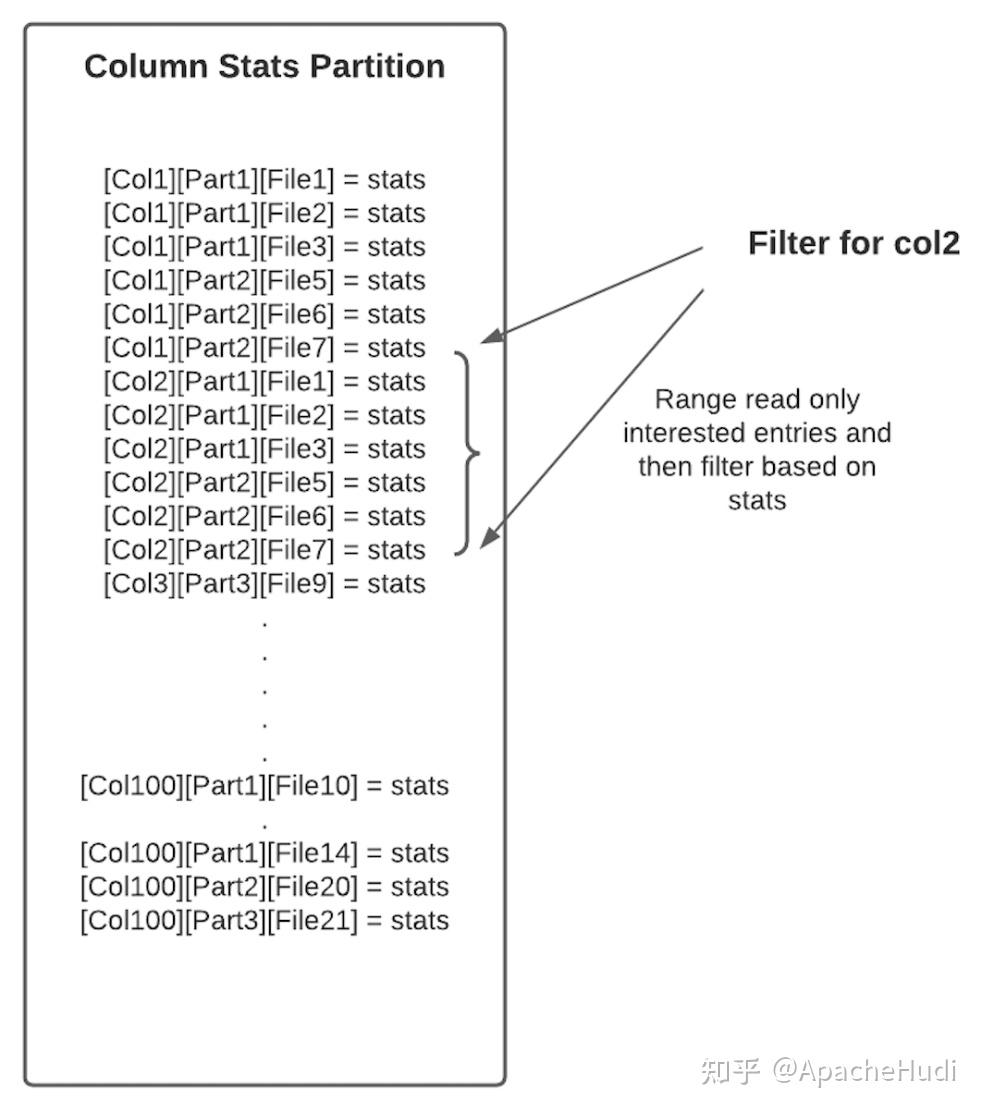 一文聊透Apache Hudi的索引设计与应用 - 知乎