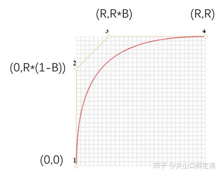 Lumerical使用经验（group structure, script, bezier bend） - 知乎