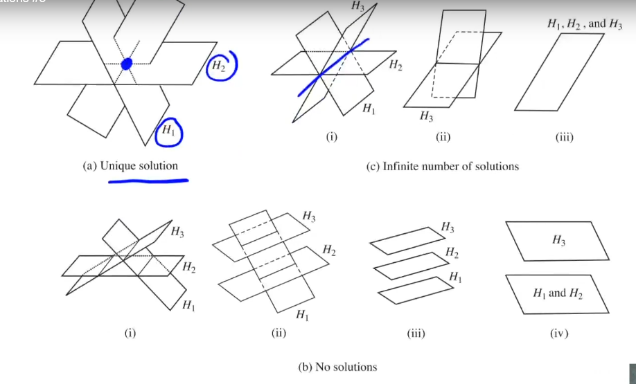 Linear Equations 3 