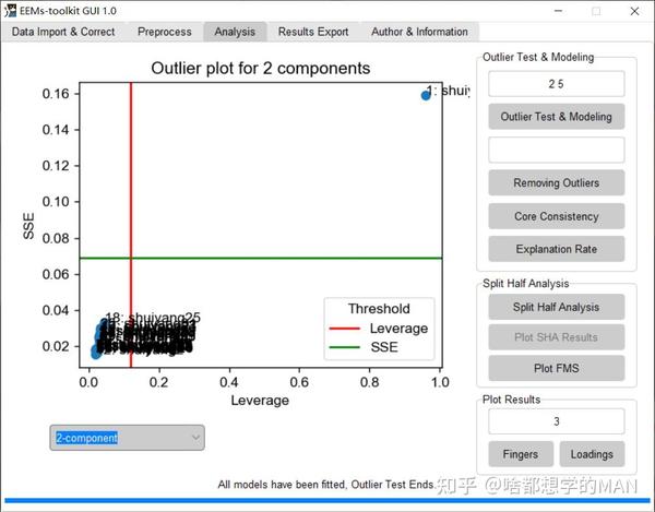 平行因子分析——告别代码 - 知乎