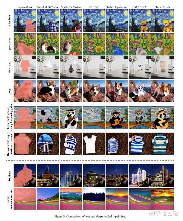 扩散模型图像修复|笔记|SmartBrush: Text and Shape Guided Object Inpainting with Diffusion Model - 知乎