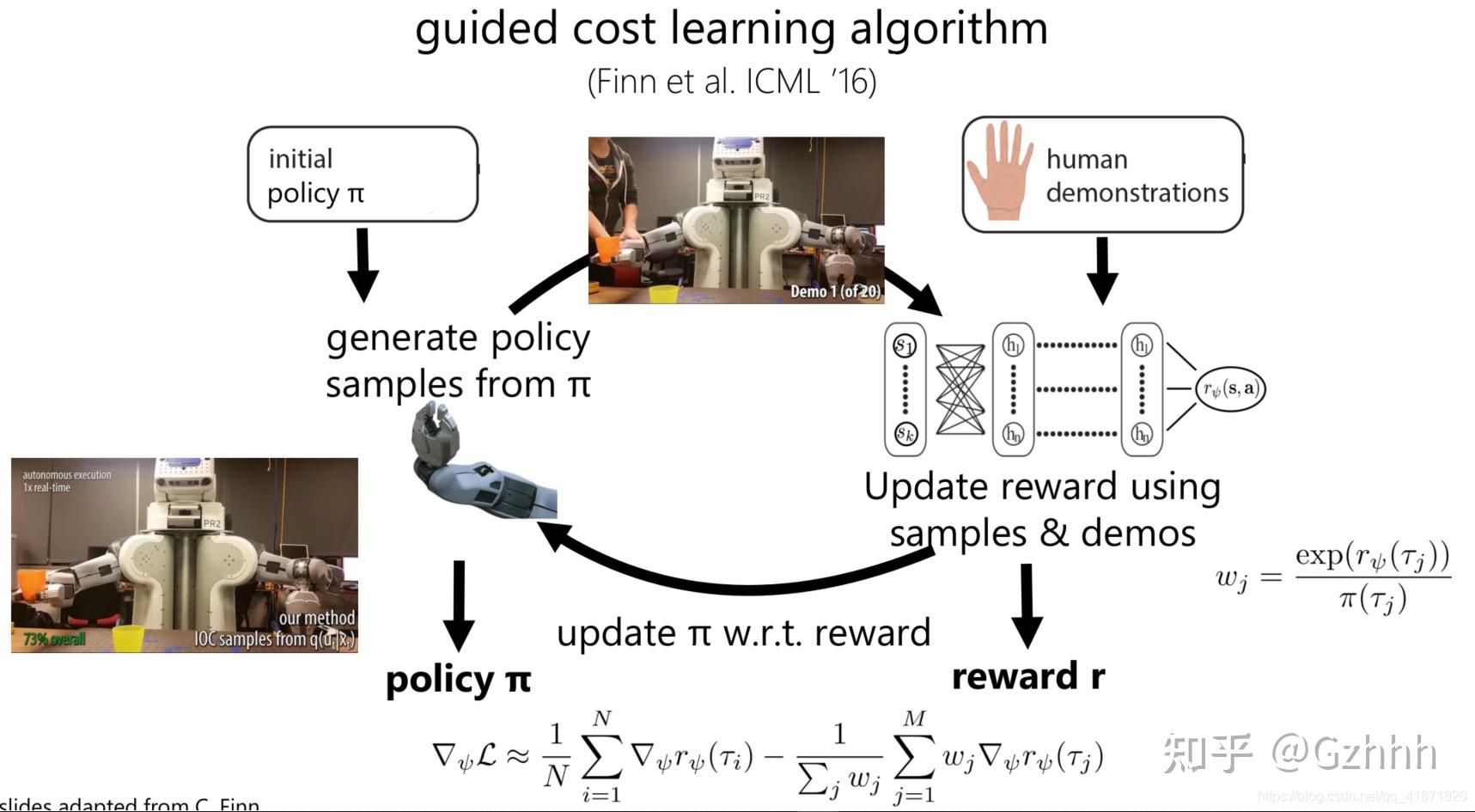 CS285课程笔记（6）——Inverse Reinforcement Learning - 知乎