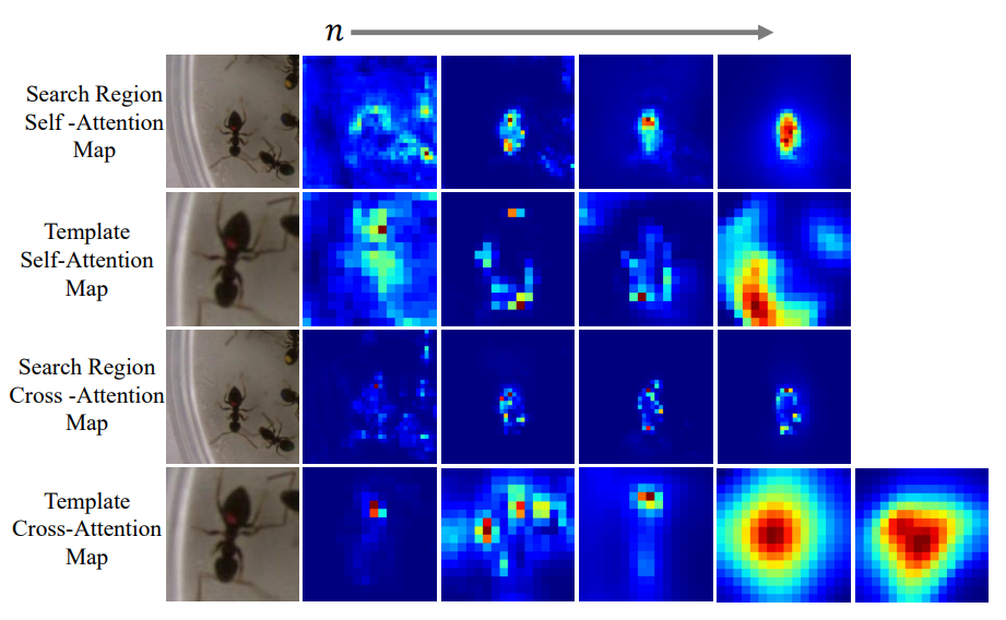 CVPR 2021 | 大连理工大学卢湖川团队提出TransT: Transformer Tracking - 知乎