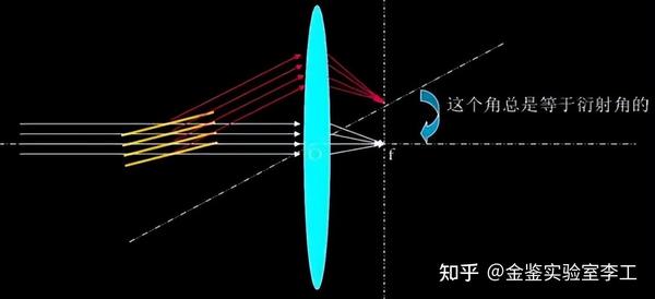 TEM分析中电子衍射花样的标定原理：电子衍射的原理 - 知乎