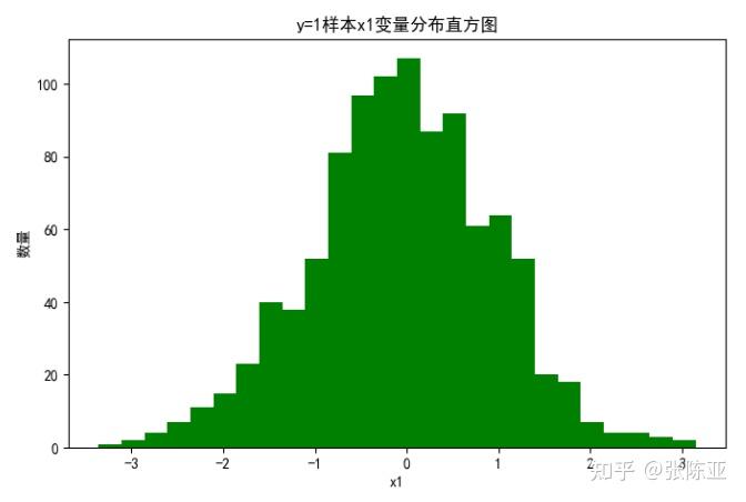 Python实现深度森林(Deep Forest)分类模型(deepforest分类算法)项目实战 - 知乎