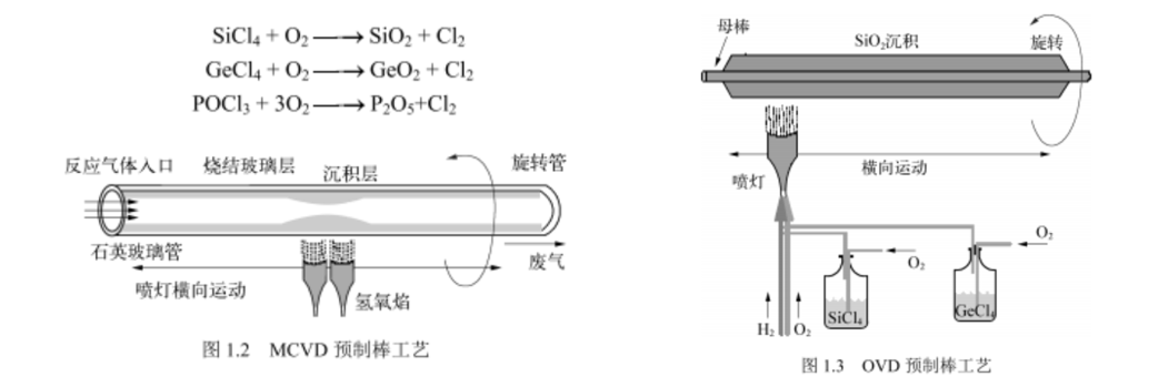 从零开始的光纤光学（一）：概念与基本方程（含自测题和思维导图） - 知乎