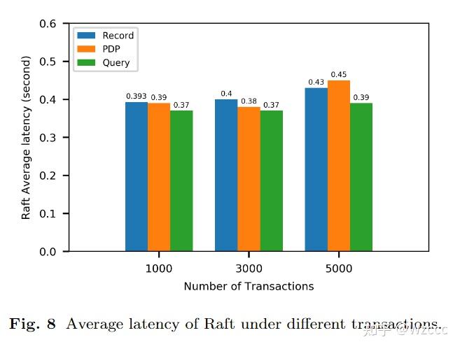 文献分享:Distributed Attribute-Based Access Control System Using a Permissioned Blockchain - 知乎