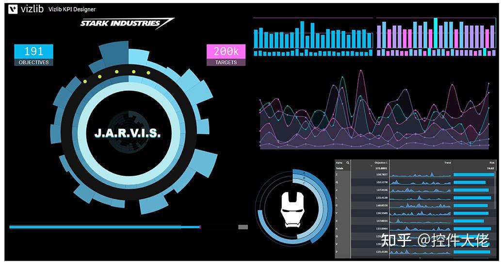 数据可视化插件Vizlib 正式上线，为Qlik 打造更强大的分析功能~ - 知乎