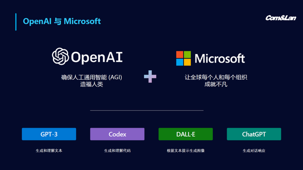 文读懂Azure OpenAI服务，让你的业务更智能、更高效！ - 知乎