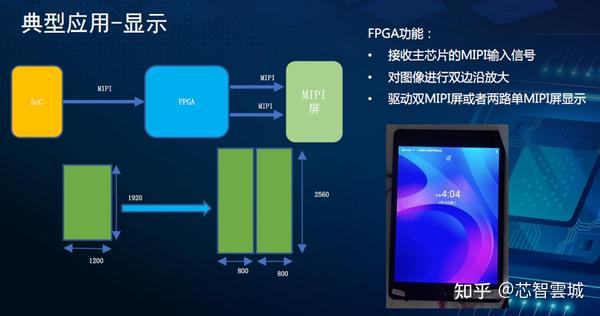 什么是fpga？fpga的优势在哪里？ 知乎