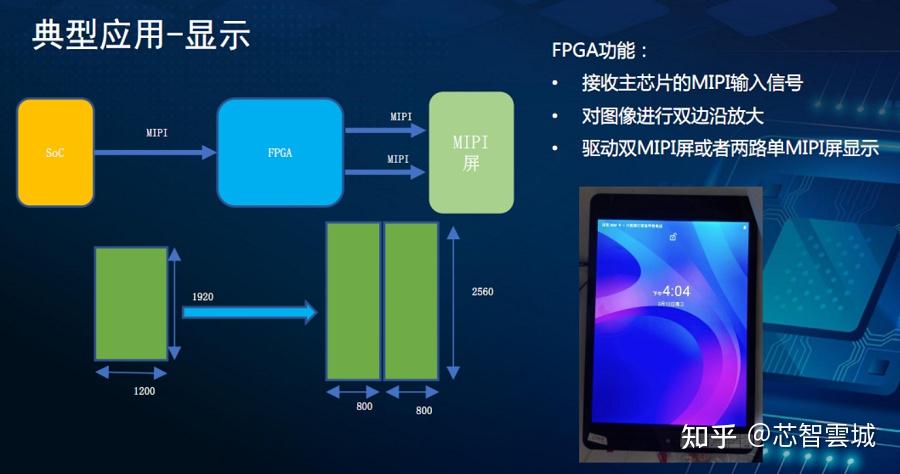 什么是FPGA？FPGA的优势在哪里？ - 知乎