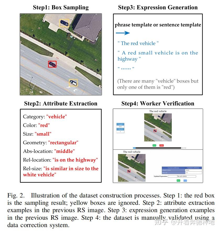 遥感论文 | TGRS | RSVG + MGVLF：遥感视觉语言多模态新任务 + 基于Transformer的Baseline - 知乎